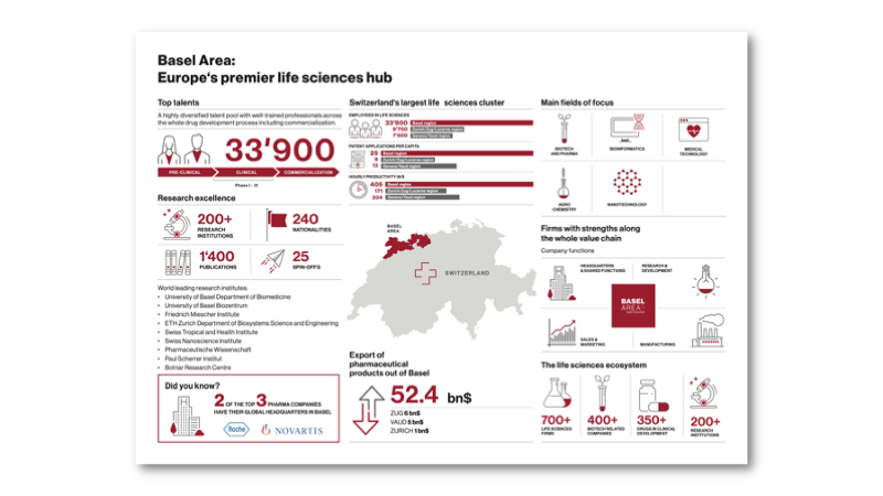 Top 10 tips for creating a successful infographic