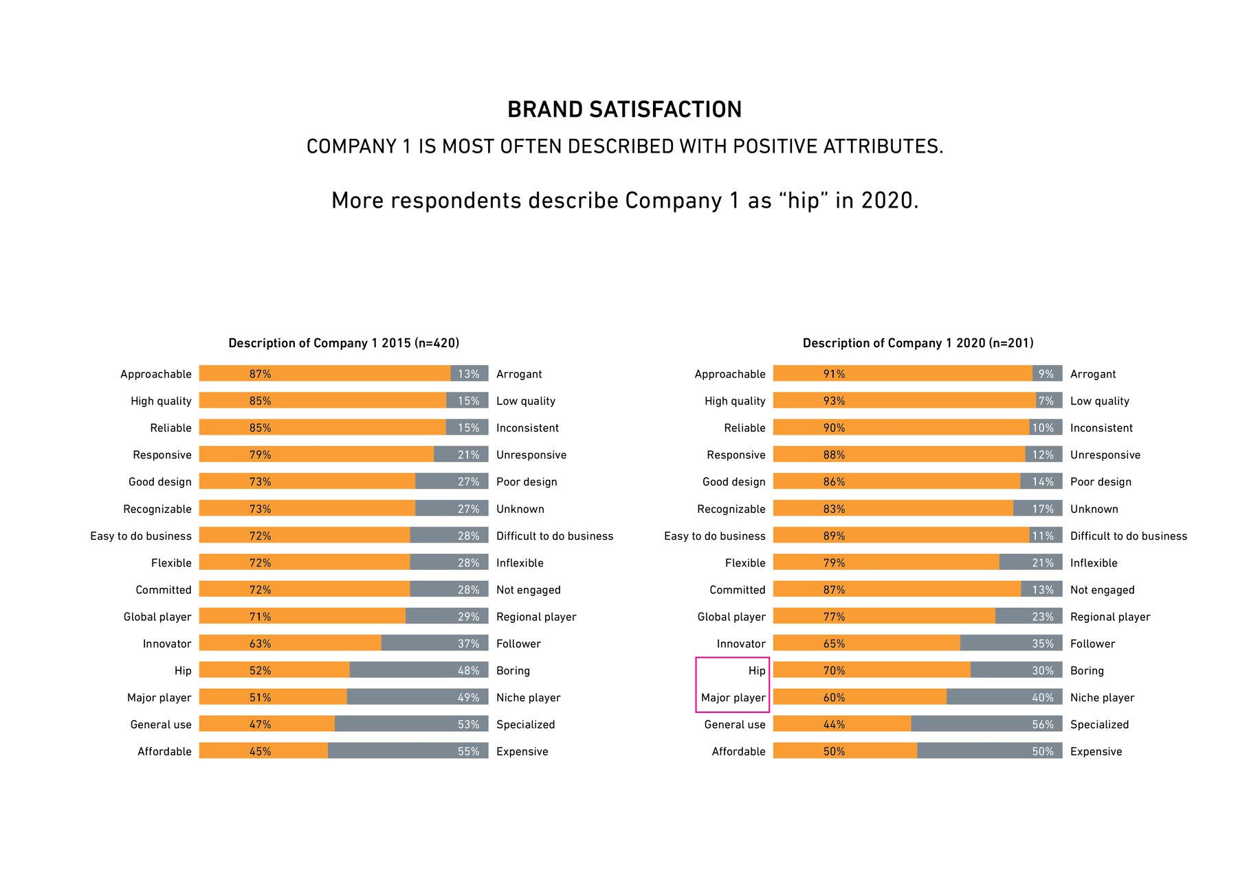 How can you measure the health of a brand? (A real-life example)
