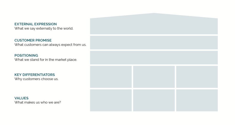 8 principles for building a lovable life science brand