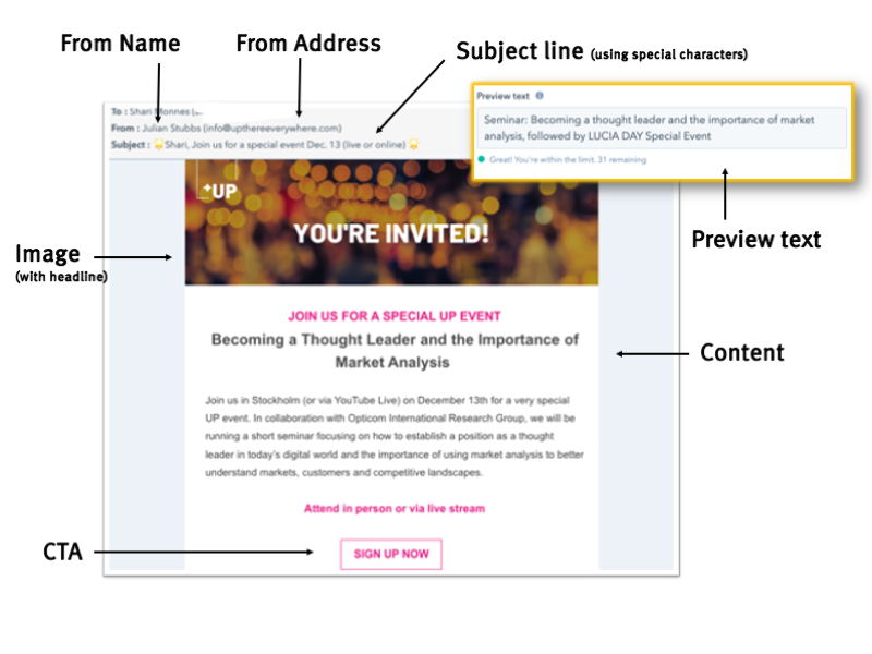The anatomy of an effective marketing email