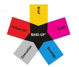 The BASE-UP® project management method from UP