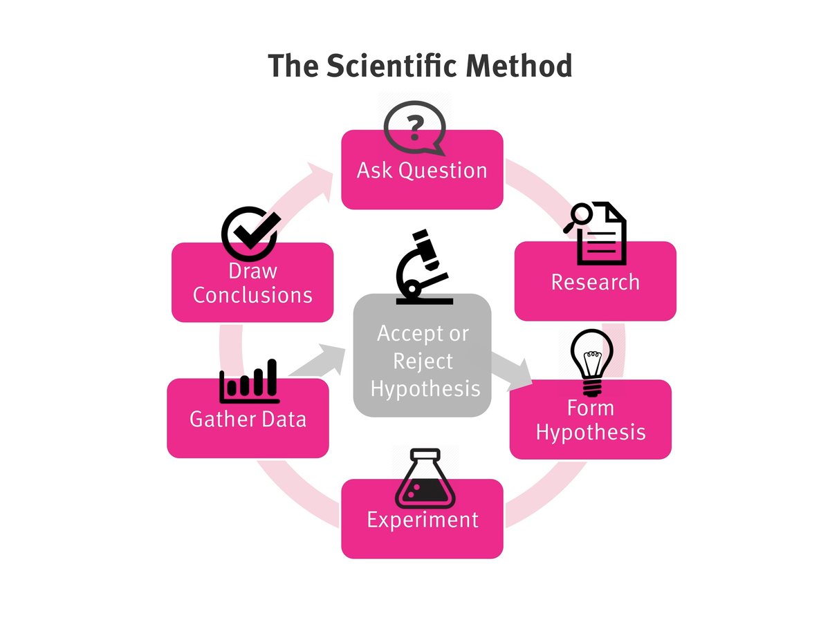 Why B2B best practices don’t work when marketing to scientists