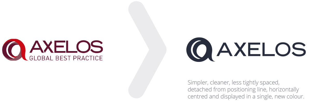 Case Study: Axelos Brand Development